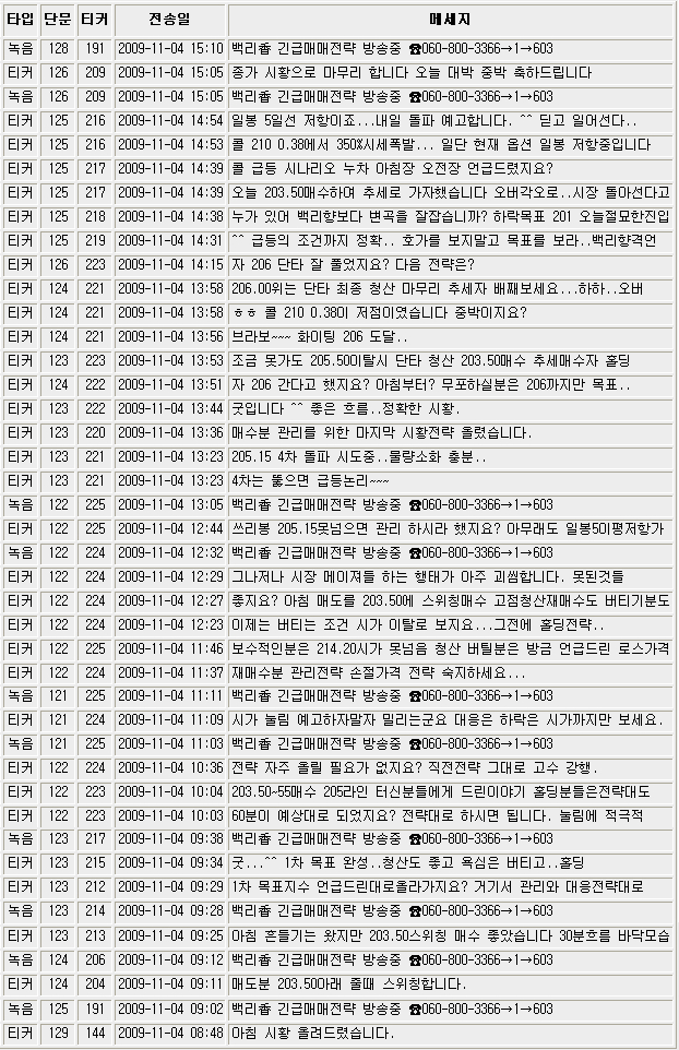 백리향의 시장읽기 11월4일 저점 변곡일 선옵전문가분석 선물옵션 팍스넷 증권포털